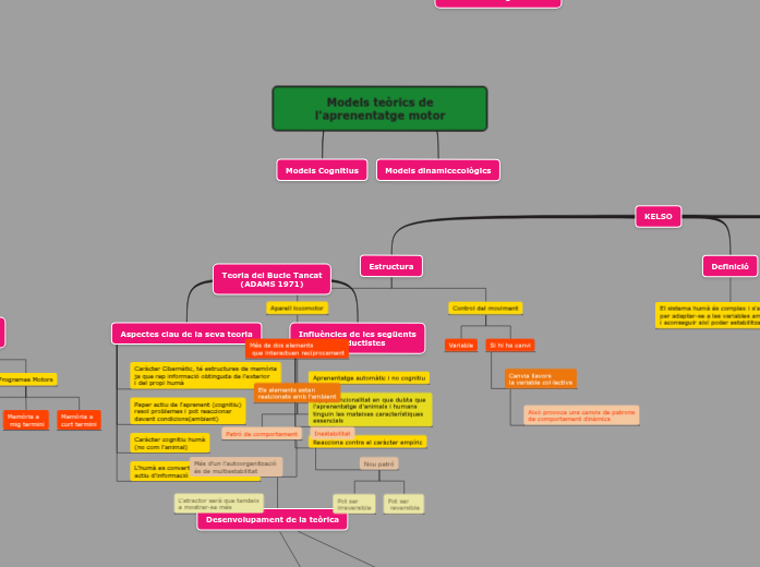 Mapa Conceptual Andrea Páez - Mind Map